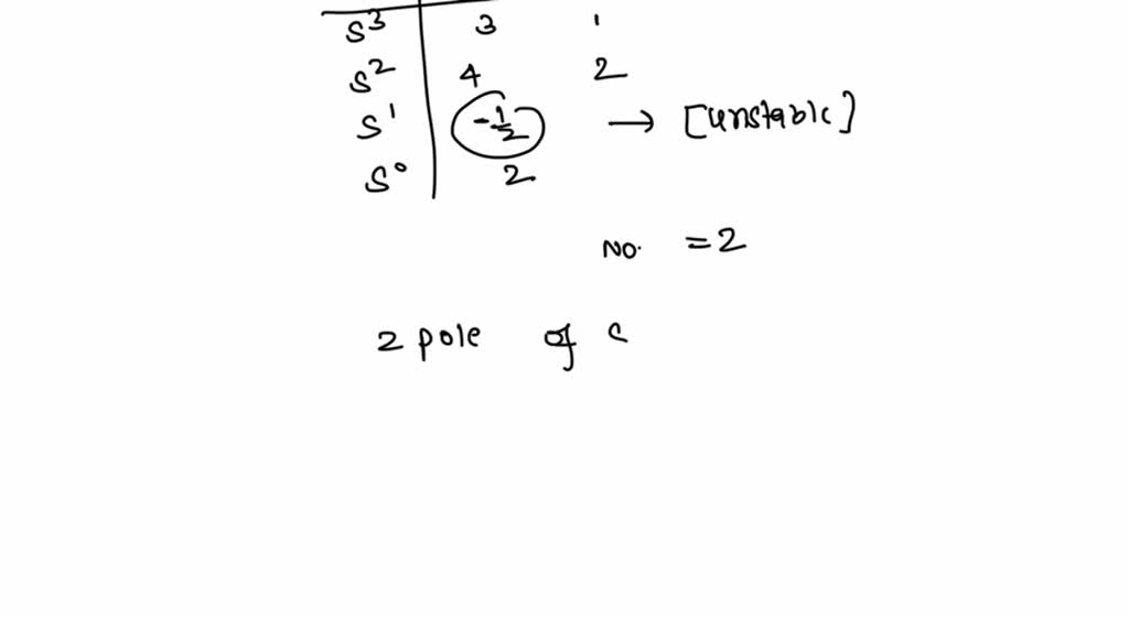 Solved A Unity Feedback System Has The Open Loop Transfer Function Shown Below Use The Nyquist