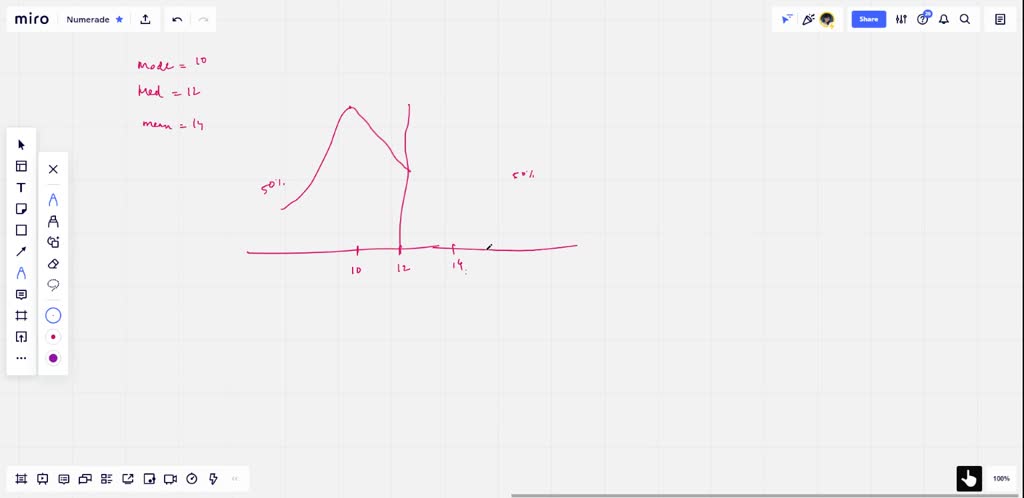 SOLVED: 14 What skew best describes the distribution of data depicted below? Positive Skew ...