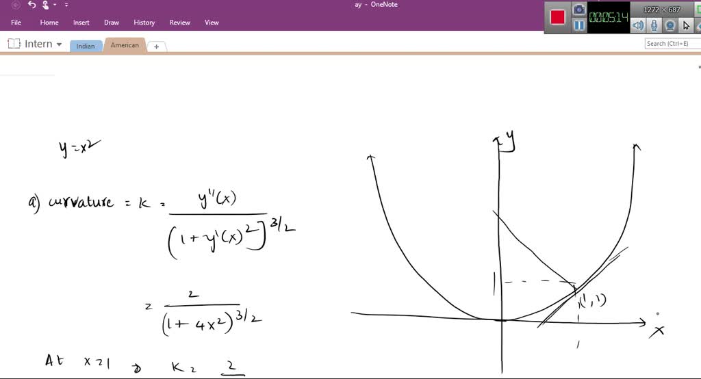 SOLVED: For the curve with equation y =x2 at the point (1,1) find the ...