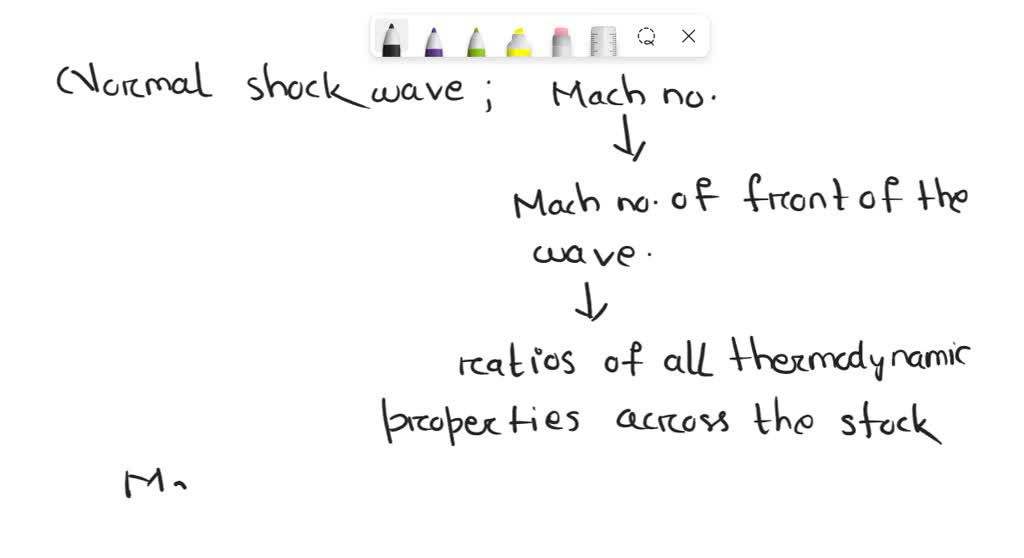 SOLVED: The Mach number behind a normal shock wave is 0.4752. What is ...