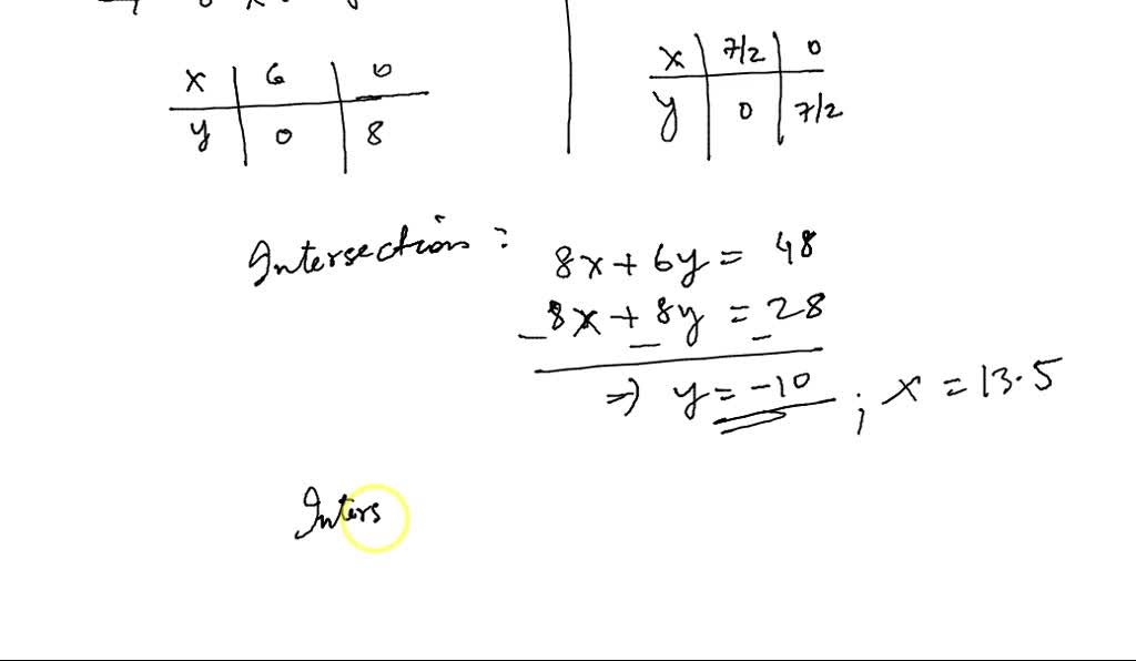 Solved 2 Construct And Run An Ampl Model Without The Subtour 4347
