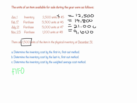 SOLVED: Periodic inventory by three methods; cost of goods sold The ...