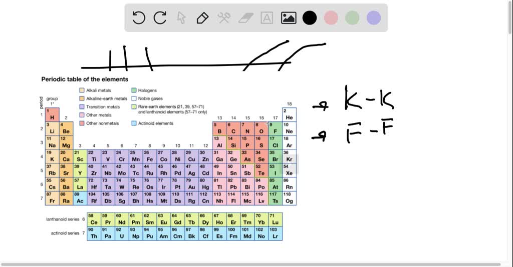 SOLVED: Visual Problems of electrostatic potential energy vs ...