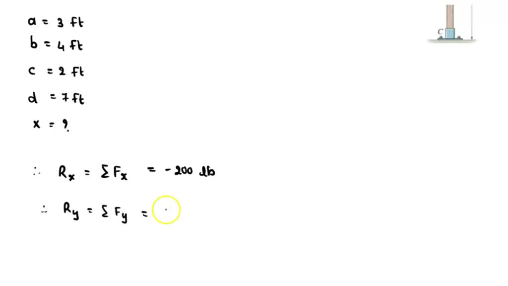 Solved 4126 Replace The Loading On The Frame By Single Resultant Force Specify Where Its