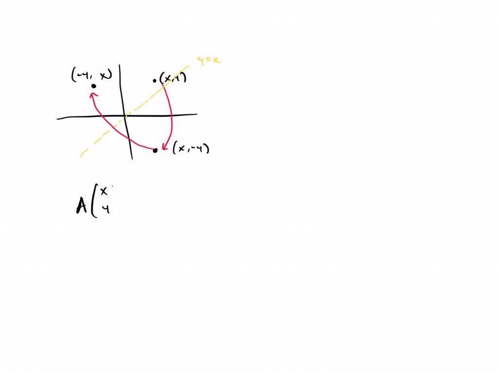 What is the 2x2 matrix that is a reflection across the line y= 2x?