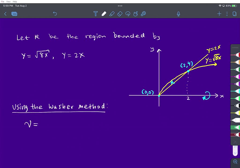 Solved Find The Volume Of The Solid Obtained By Rotating The Region