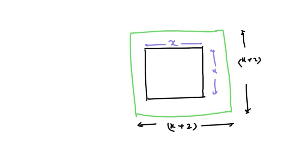 Area Of A Square Photo Frame - Infoupdate.org