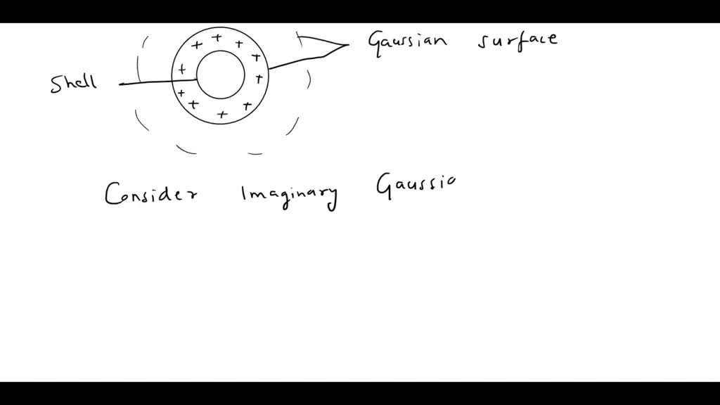 SOLVED: conducting cylindrical shell of radius R has a net charge +Q ...