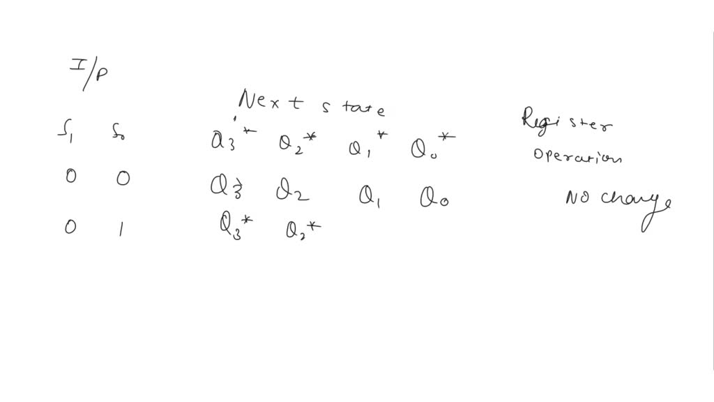 SOLVED: The following diagram is for a shift register with the parallel input capability Select ...