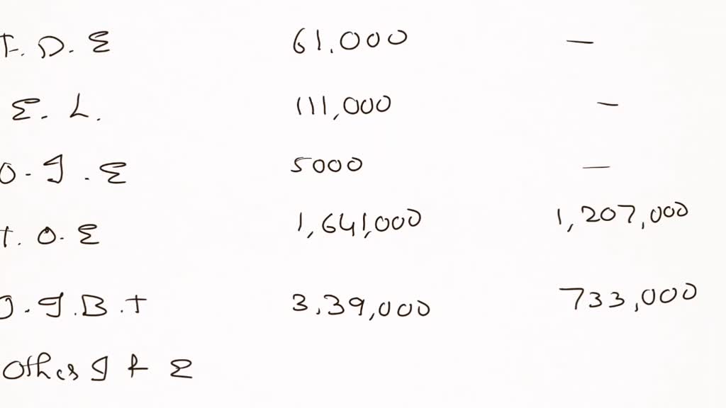 SOLVED: The following are selected accounts and balances for Jonah ...