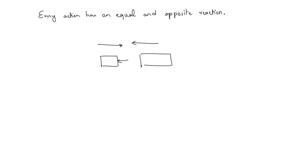 SOLVED: Which best describes the forces identified by Newton’s third law of motion? equal and ...