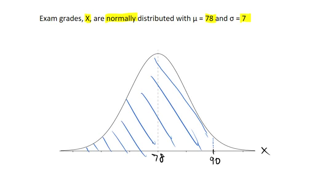 SOLVED: A set of final examination grades in an introductory statistics course is normally ...