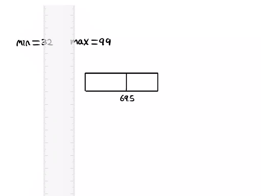 Solved Question 10 Construct And Interpret A Boxplot Or Modified Boxplot As Specified The Test 4873