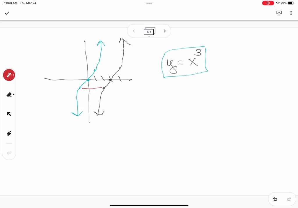 SOLVED: The following changes represent transformations from the reciprocal parent function ...