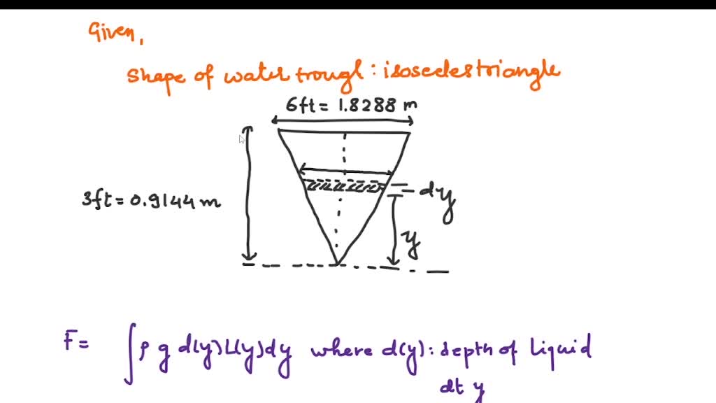 SOLVED: The vertical end of a water trough is an isosceles triangle ...