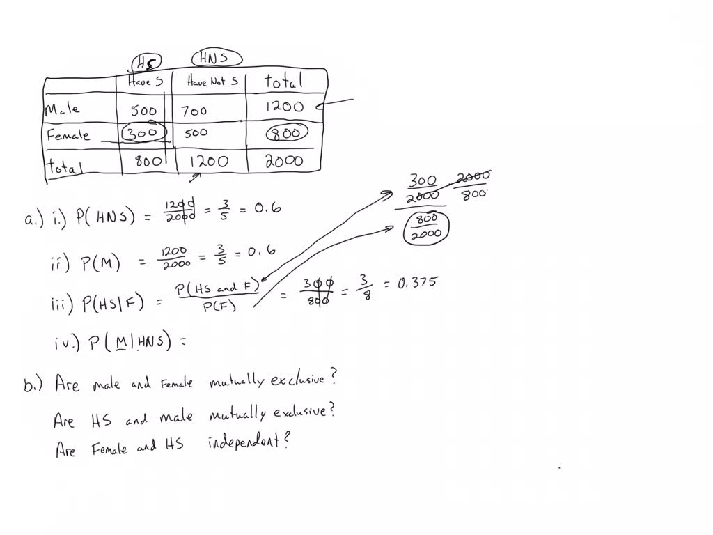 Two thousand randomly selected adults were asked whether or not they ...