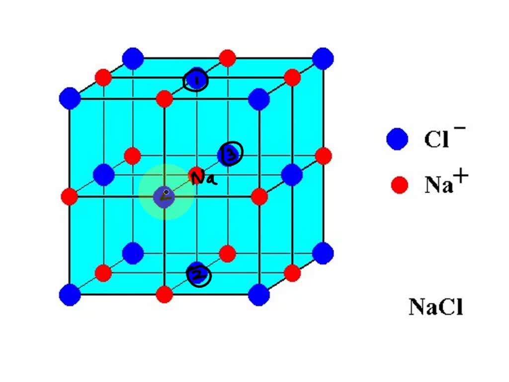 SOLVED: In the crystal structure of NaCI, what are the number and type ...