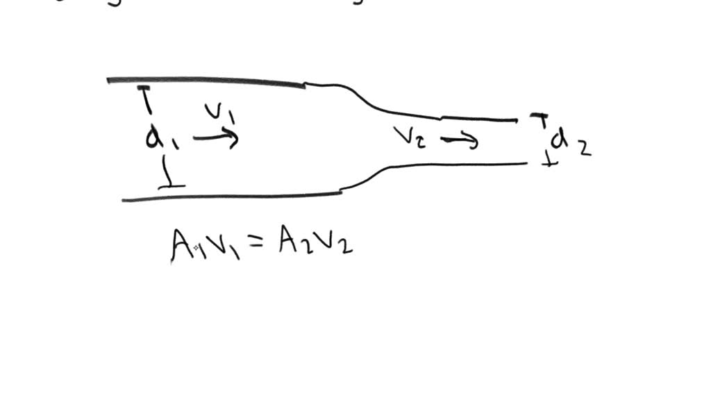 SOLVED: 1.Explain about continuity equation with any one practical example.