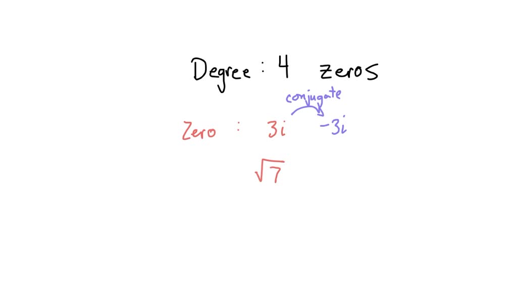 Solved Find The Remaining Zeros Of F Using The Given Information About 4608
