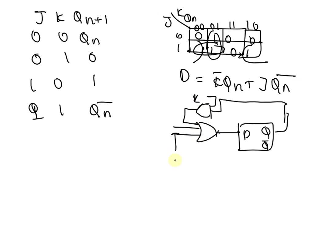 SOLVED: Q2.How D flip flop is converted into JK flip flop.Write all ... SOLVED: Q2.How D flip flop is converted into JK flip flop.Write all ...