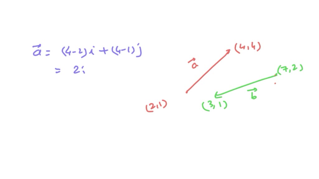 Solved Form The Sum Vector A⃗b⃗ Using Basis Vectors I⃗ Ja J⃗ 4494