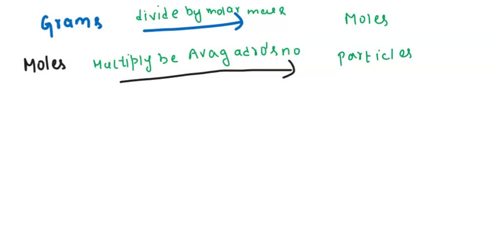 SOLVED: Complete the flowchart showing the interconversions among grams, moles, and particles ...