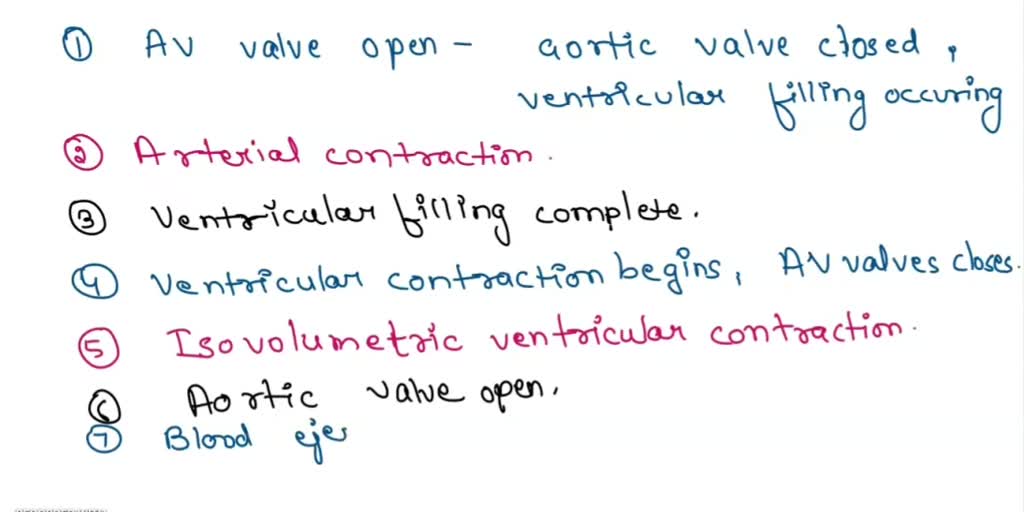 SOLVED: Indicate the proper order of events during the cardiac cycle by ...