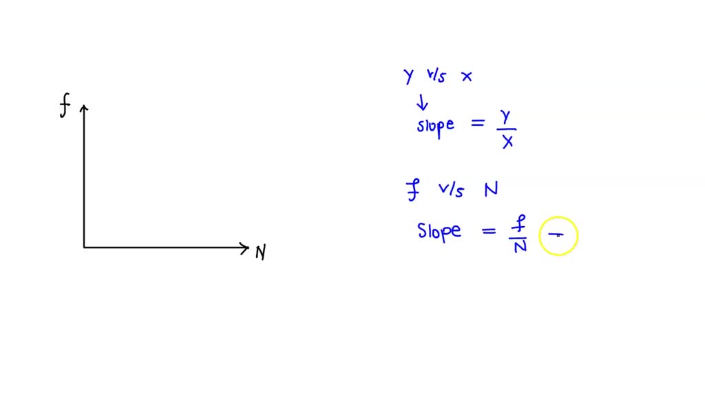 SOLVED: What is the physical significance of the slope of the graph of ...
