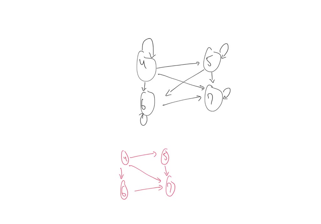 (3 marks) Consider the set A = 4, 5, 6, 7. Let R be the relation on A. Draw the directed graph ...