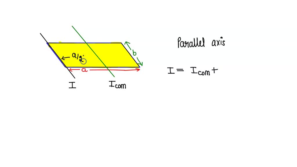SOLVED: A uniform rectangular flat plate has mass M and dimensions a by ...