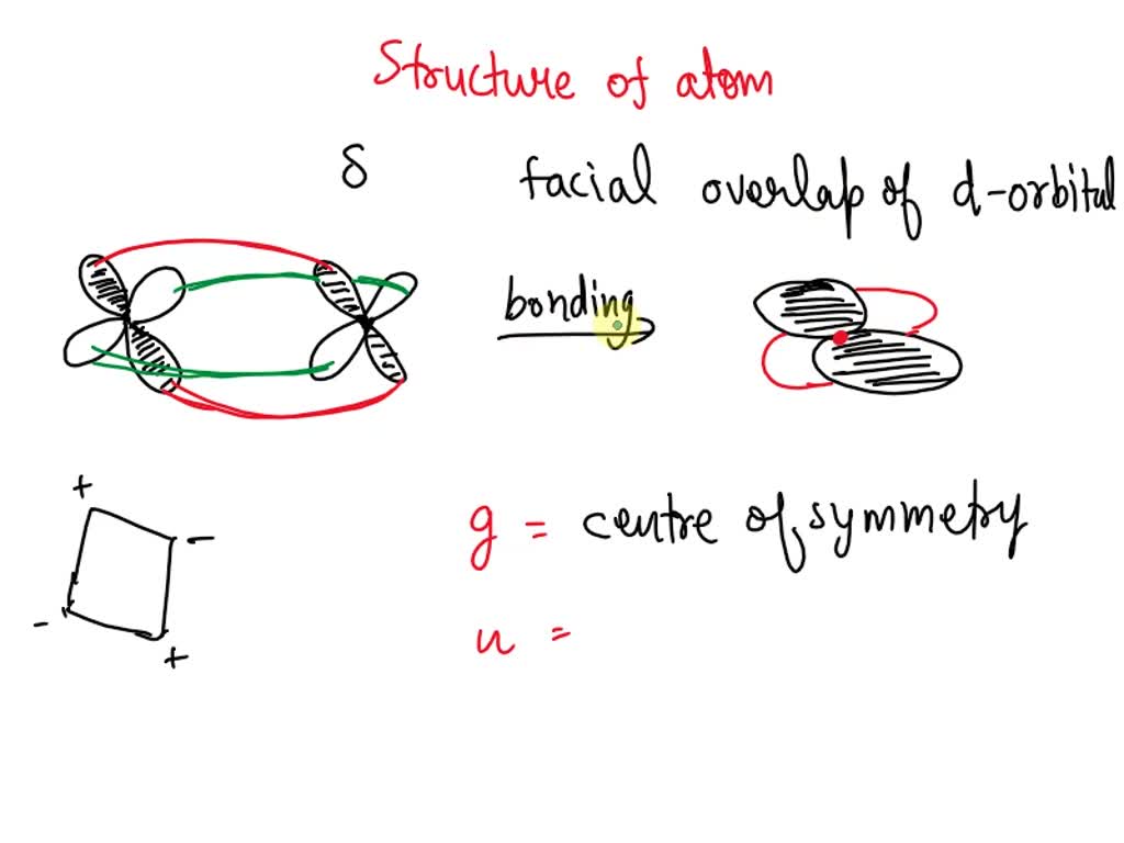 SOLVED: Identify the g or u character of bonding and antibonding δ ...