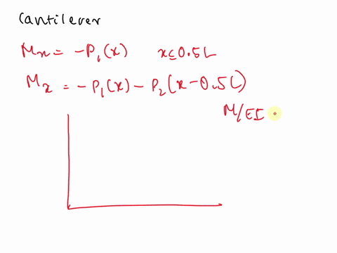 SOLVED: 'Beam Deflection Q 1 Determine the deflection equation for beam supporting load shown in ...