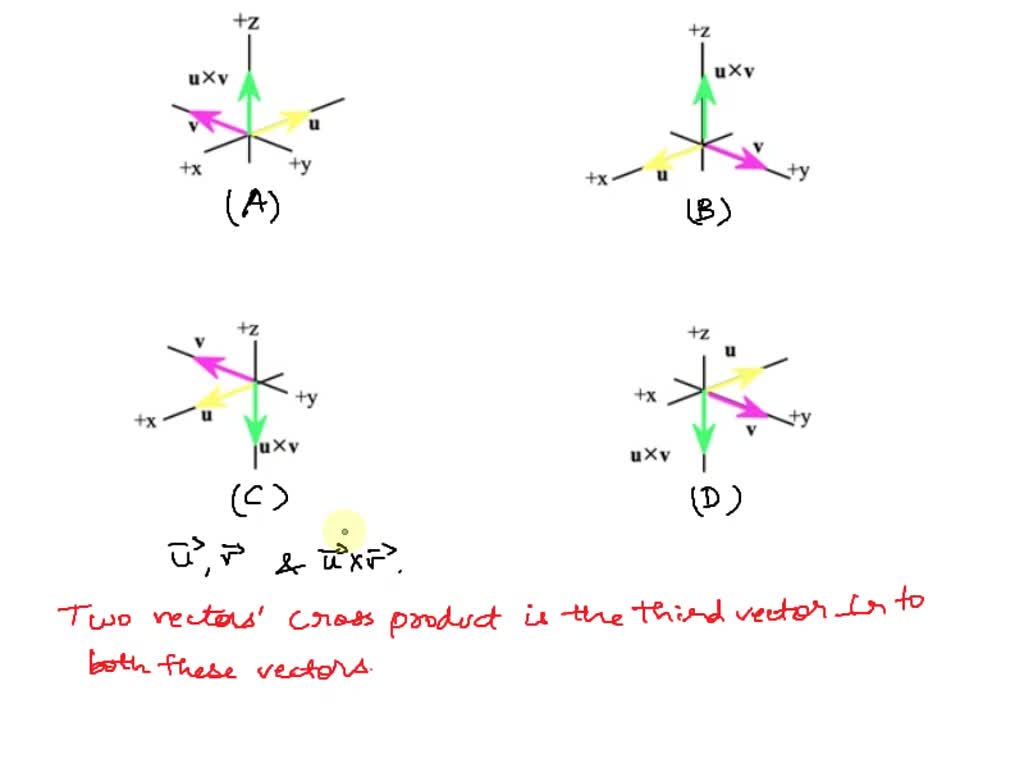 SOLVED: Sketch the coordinate axes and then include the vectors u, V, and uxv as vectors ...