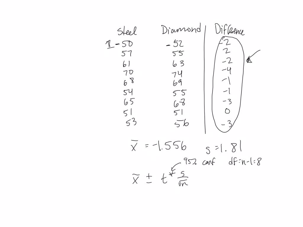 solved-i-need-help-with-the-last-part-state-the-appropriate