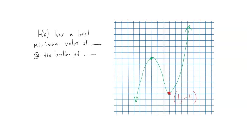SOLVED: Here is a graph of the function h Use the graph to find the ...