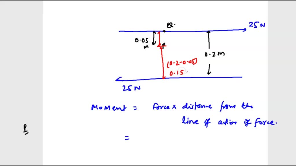 SOLVED: 'Calculate the moment of force about P and Q of centre of ...