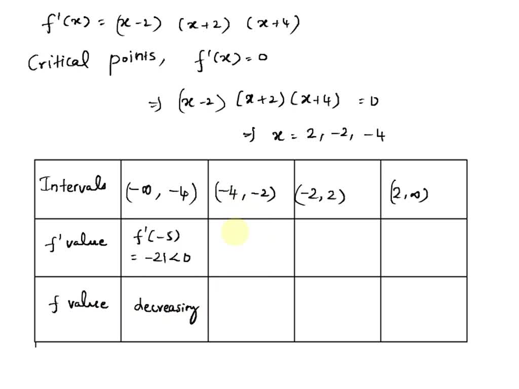SOLVED: Use the derivative f'(x)=(x-2)(x+2)(x+4) to determine the local ...