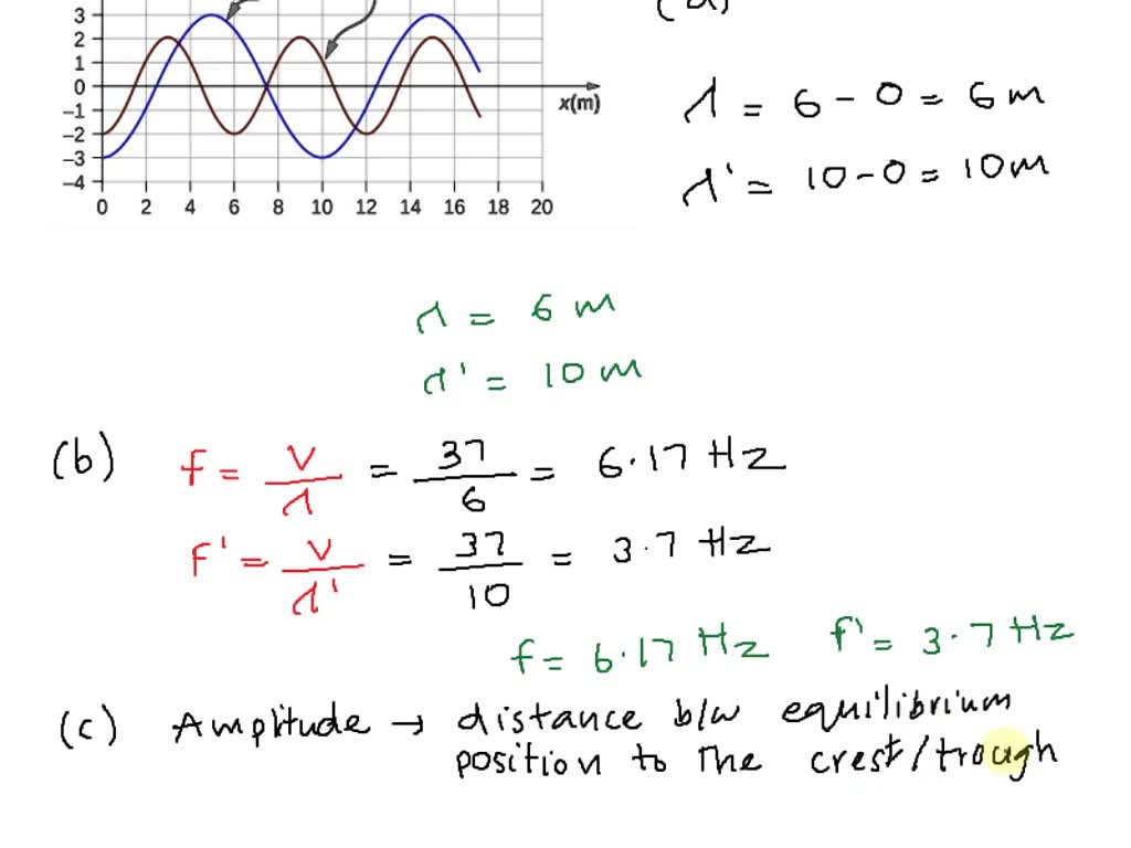 SOLVED: Two transverse waves travel through a taut string. The speed of ...