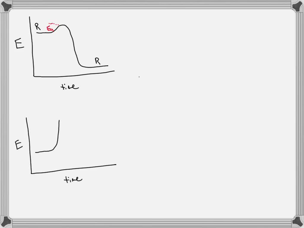 SOLVED: Sketch an energy diagram that would show the following: An ...