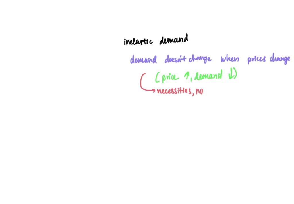 SOLVED: A price elasticity of demand that is calculated as -0.61 would ...