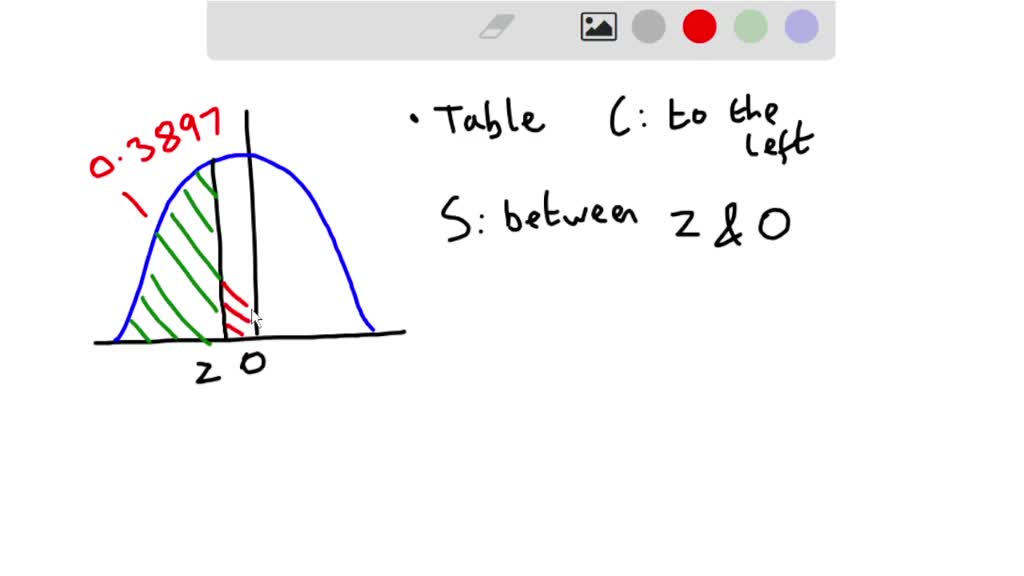 SOLVED: K Find the indicated z-score shown in the graph to the nght The ...