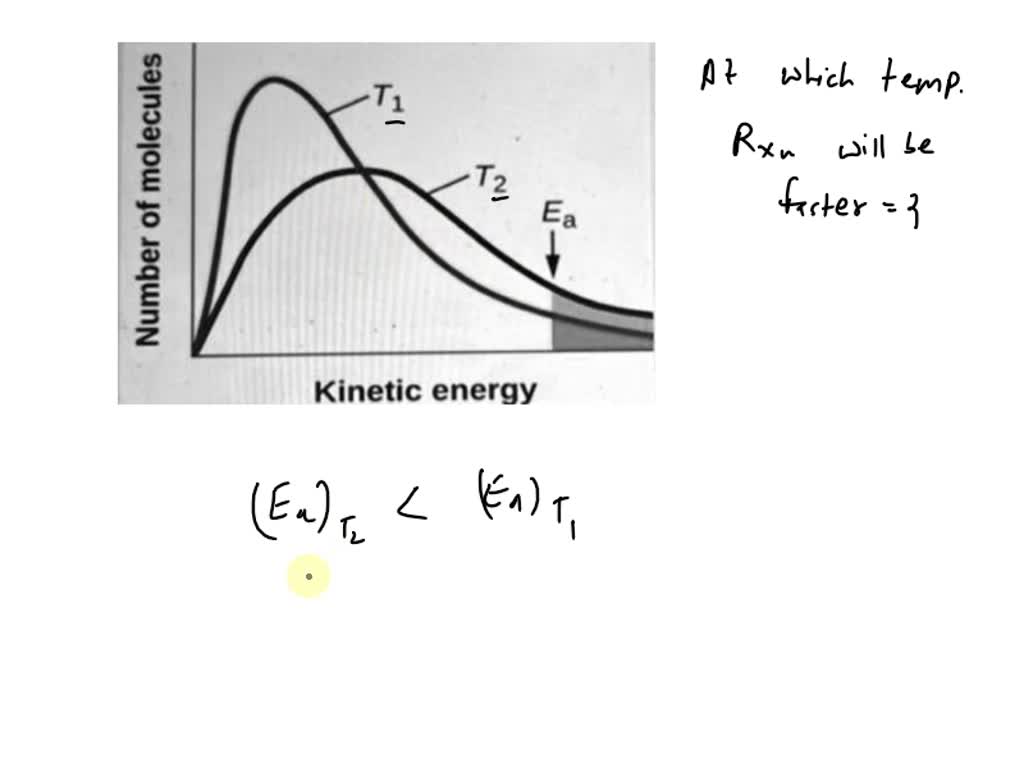 SOLVED: points) The graph below shows the distribution of collisions as a function of collision ...