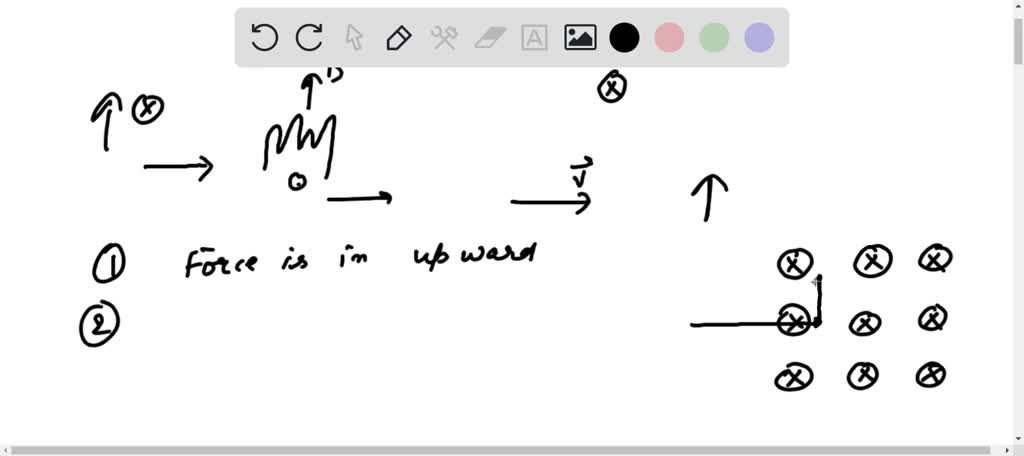 SOLVED: (a) A Wien ion velocity filter; shown in the diagram below ...