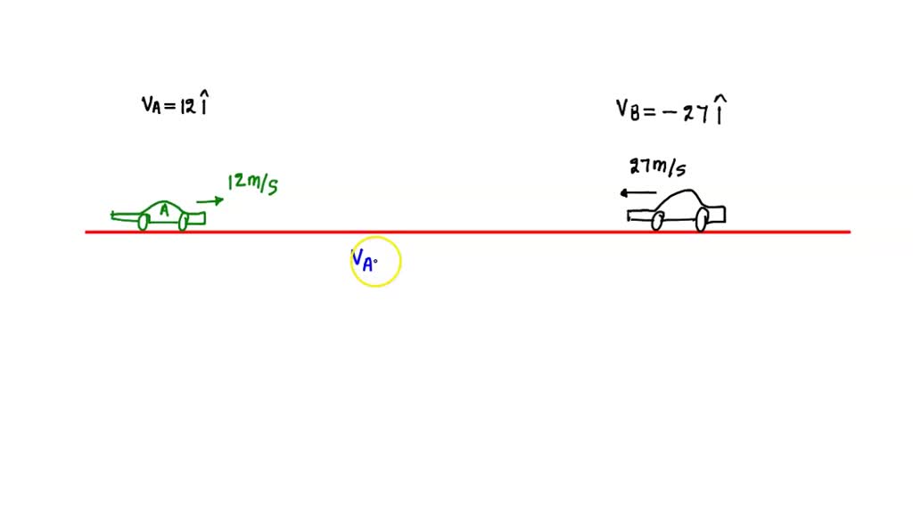 SOLVED: On a straight, level, two-lane road, two cars moving in ...