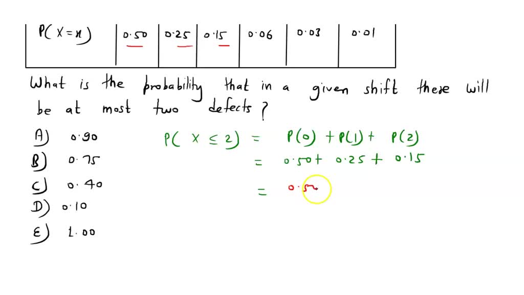 SOLVED: The probability distribution for the number of defects during ...