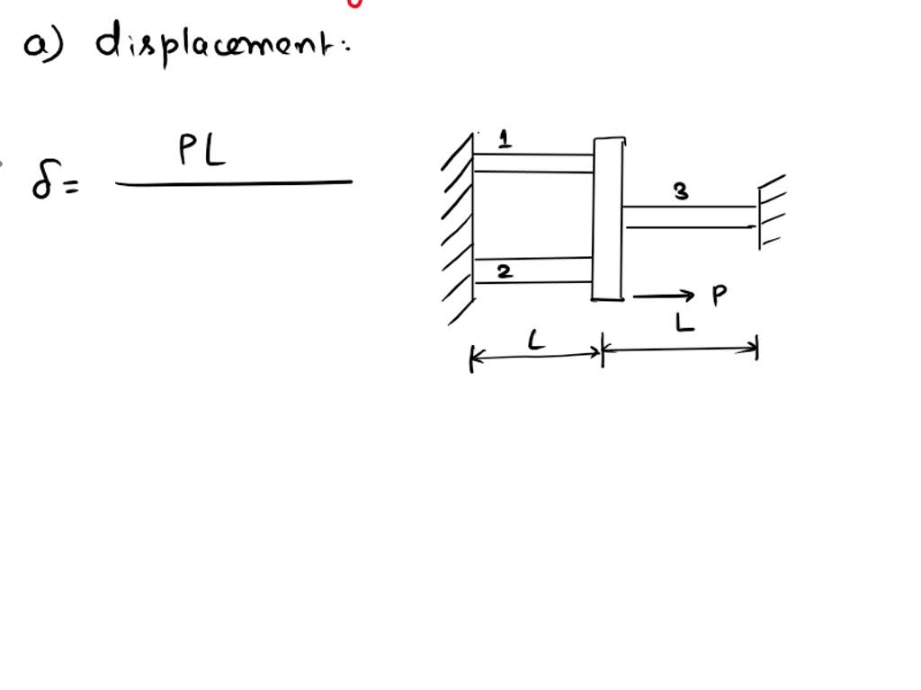 SOLVED: Problem 4.1: Simple hyperstatic bars - displacement method solution Three axially loaded ...