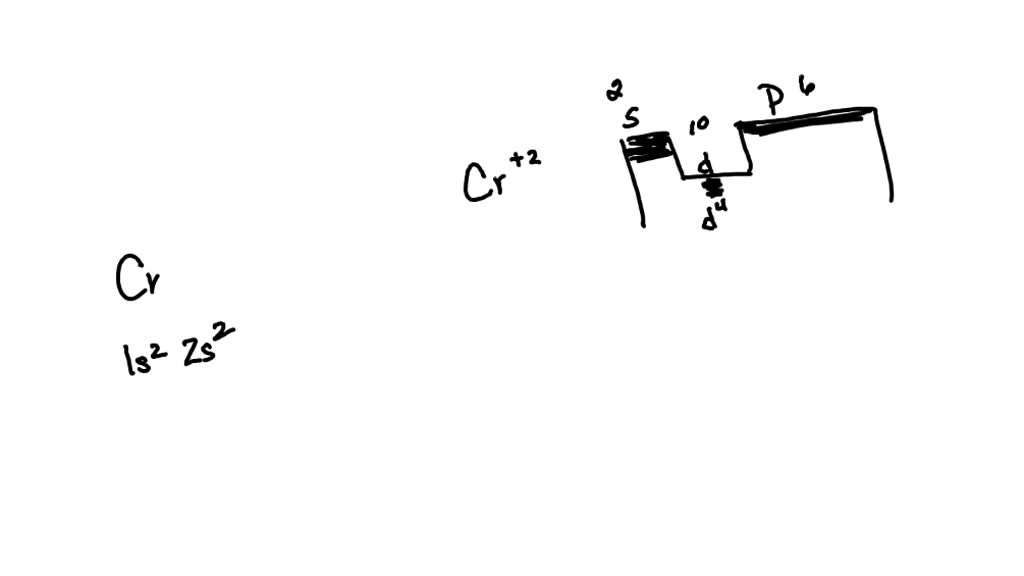Solved Electron Configuration Of Cr2