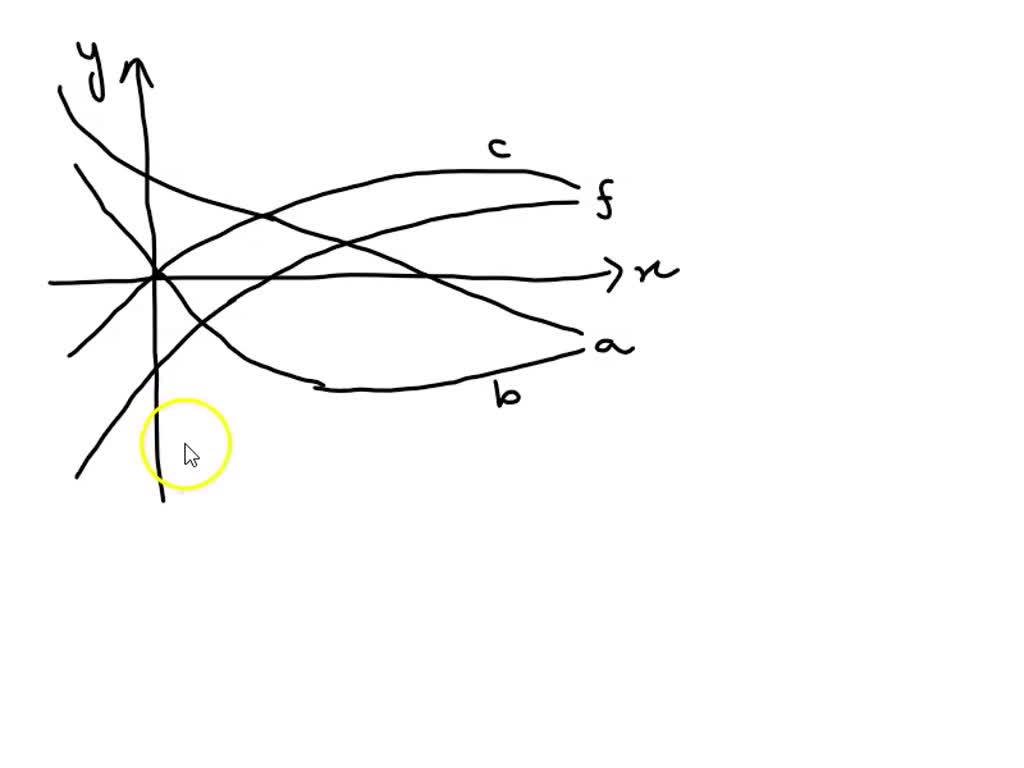 SOLVED: The graph of a function f is shown. Which graph is a antiderivative of R?