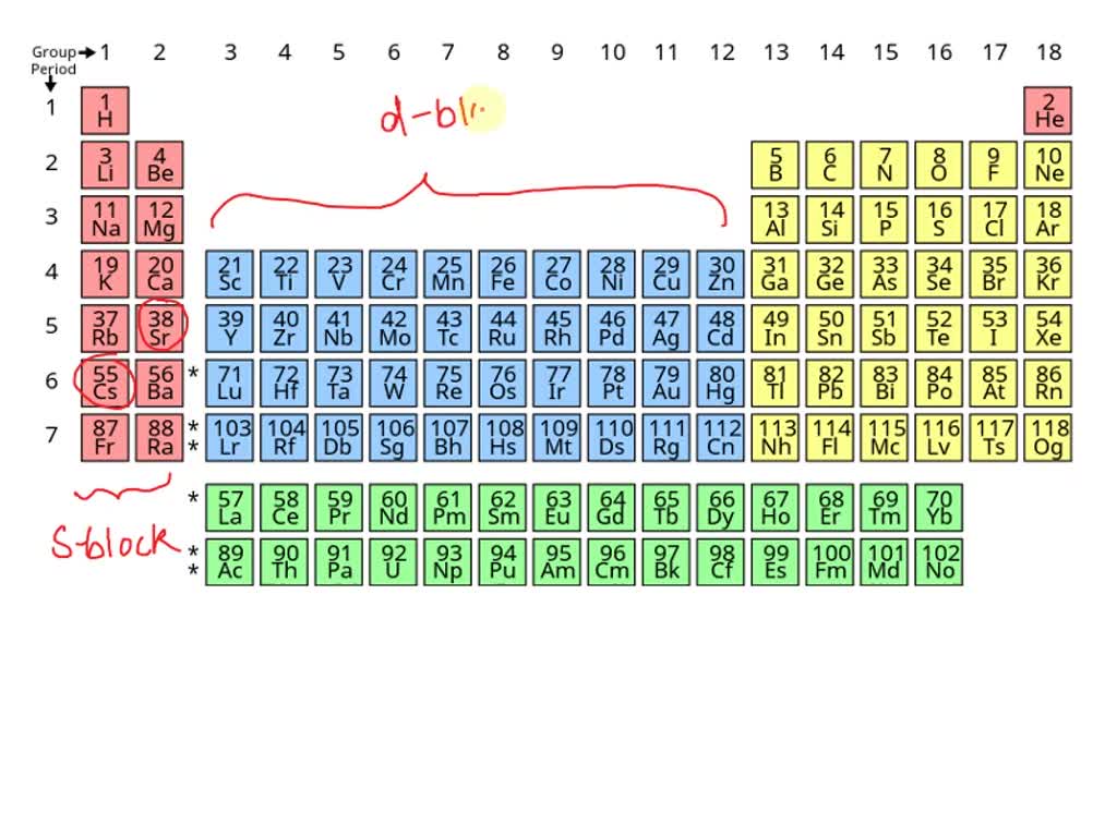 SOLVED: Arrange the following elements in order of decreasing metallic ...