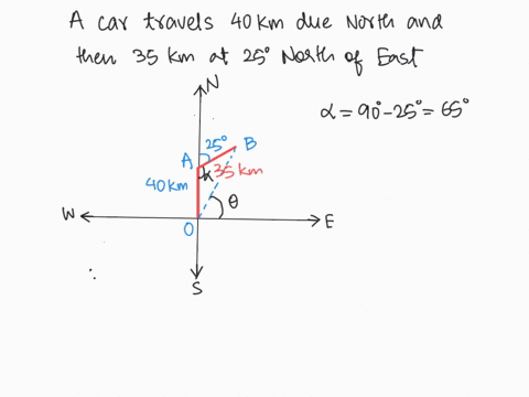 A car drives north for 40 miles then turns and drives at an...